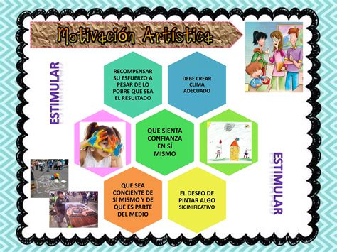 Etapa Esquemática Del Dibujo En El Niño De Primaria Pdf