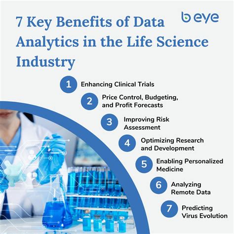 B Eye Data Analytics Data Management Epm Ai Solutions On Linkedin