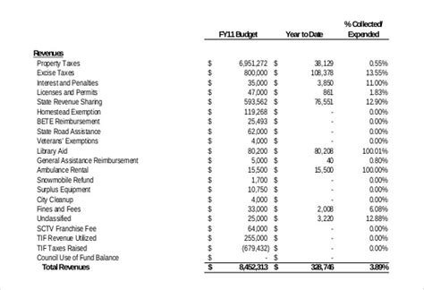 21 Inventory Report Templates Free Sample Example Format Download