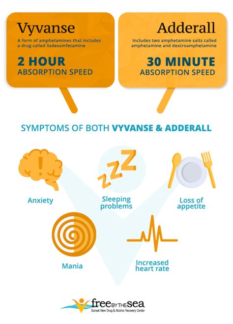 Vyvanse Vs Adderall Similitudes Y Diferencias