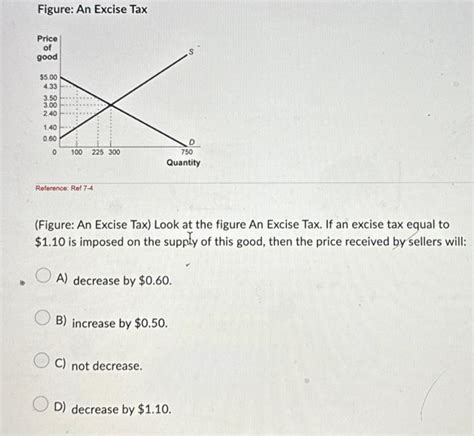 Solved Figure An Excise Tax Reference Ret 7 4 Figure An