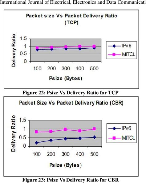 Figure 23 From Multidimensional Information Transmission For Cross
