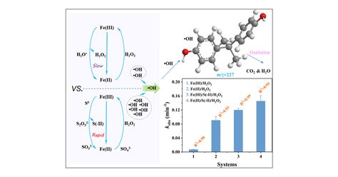 Trace Dissolved S Ii Triggers The Feiii Activated H2o2 Process For