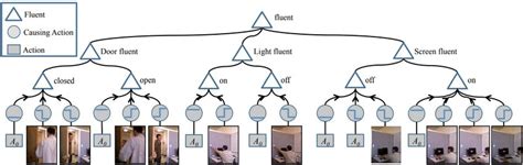 An Example Of Perceptual Causality In Computer Vision 155 With A