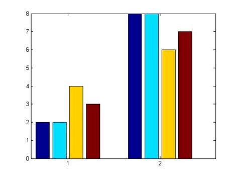 Matlab Plot Count Values Stack Overflow