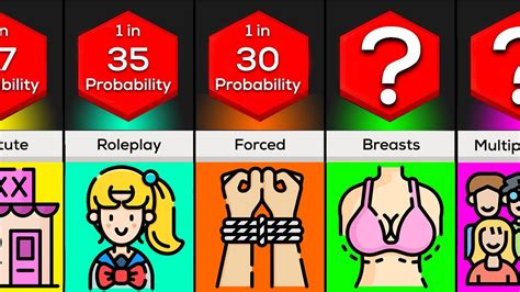 Probability Comparison Most Popular Sexual Fantasies Youtube