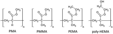 Examples Of Acrylic Polymers Pma Poly Methacrylate Pmma