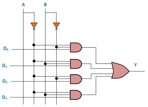 Multiplexor Electrónica Fácil Top