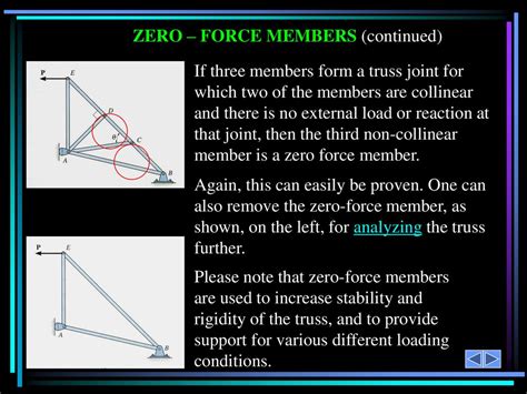 Simple Trusses The Method Of Joints And Zero Force Members Ppt Download