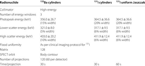 Spect Ct Acquisition Parameters Download Scientific Diagram