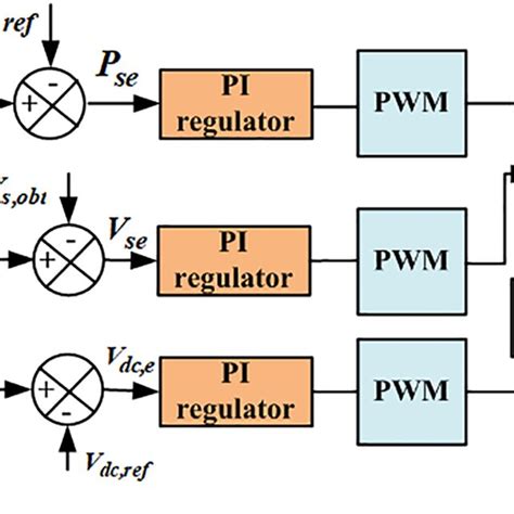 Flow Chart Architecture Of Cema Operation For A Grid Following Mode