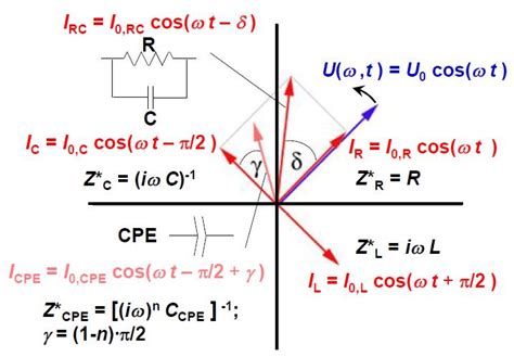 Phasor Diagram For Rc Parallel Circuit Circuit Diagram