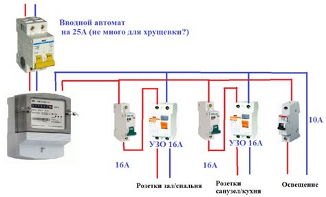 Вводной автомат перед счетчиком или после счетчика: как подключить ...
