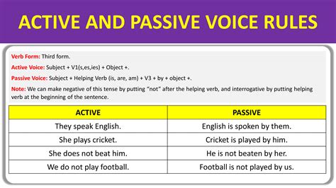 Active And Passive Voice Rules And Examples Englishum