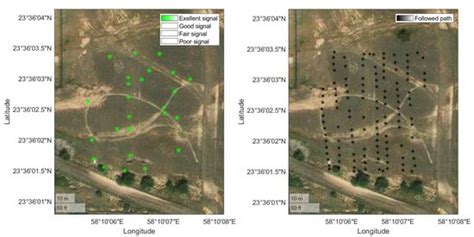 Machine Learning Based Ground Level Mobile Network Coverage Prediction Using Uav Measurements