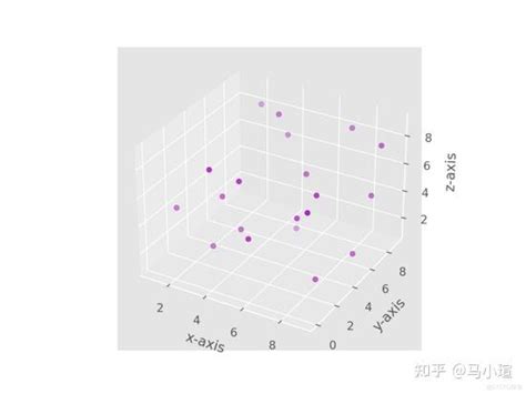 Python中的图形绘制——3d绘图 知乎