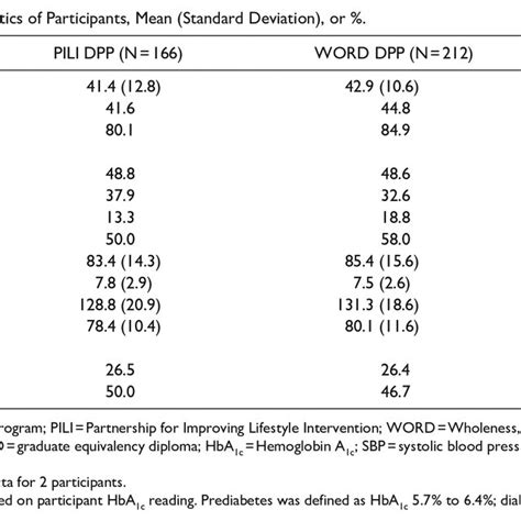 Modified Cluster Trial Consort Flow Diagram Cluster And Participant