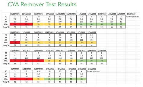 Say Goodbye To High Cya Levels
