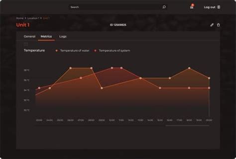Loan Processing Automation Platform Development Inoxoft