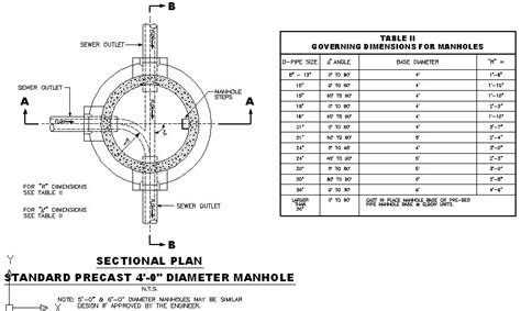Manhole Sizing Calculator Cretex Lfmp