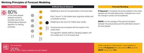 How Accurately Do You Estimate Your Future Logistics Costs Pwc Türkiye