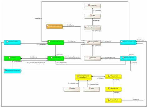 Mbse With Arcadia Data Modelling Hcsc Engineering Ltd