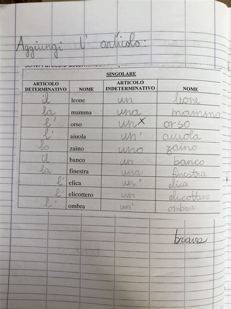 Articoli Determinativi E Articoli Indeterminativi Classe Seconda