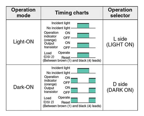 Diffuse Reflective Sensor Infrared 100mm Sensing Range The Wintriss