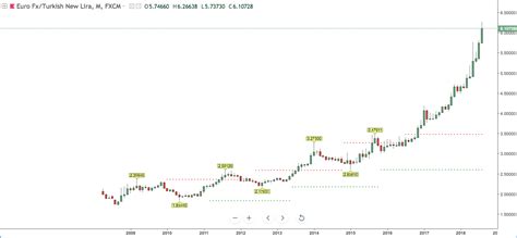 monthly chart a visual reference of charts chart master