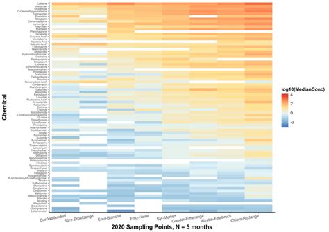 Spatial Heat Map Showing Median Concentration Values Original Units Download Scientific
