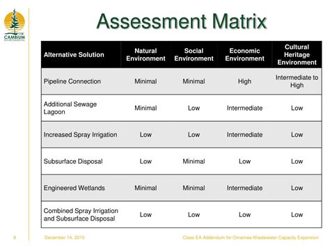 Ppt Municipal Class Environmental Assessment Powerpoint Presentation
