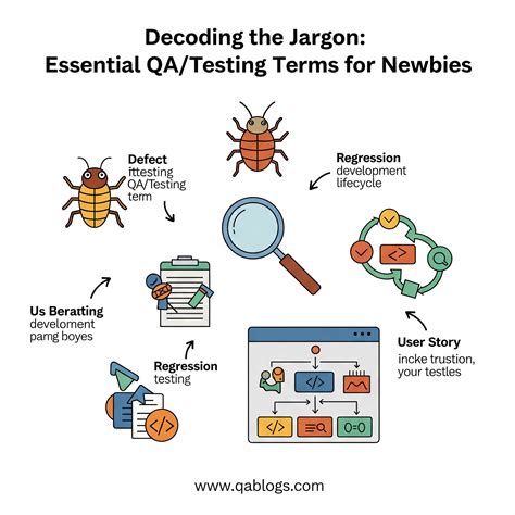 Essential Qatesting Terms Glossary For Beginners Qa Blogs