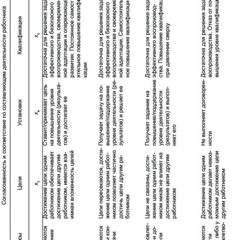 Scale For Assessing The Complementarity Of Interaction And