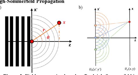 Figure From Review Of Integrated Diffractive Deep Neural Networks Semantic Scholar