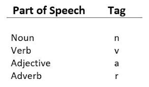 Part Of Speech Tagging Engati