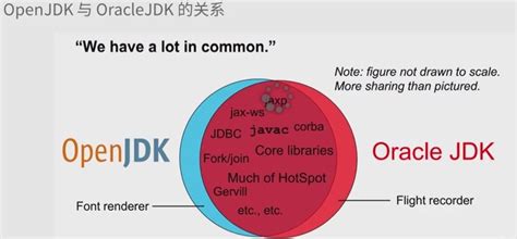 Java体系：组成结构 运行机制 Jrejdkopenjdk Java Seeeme Java优点openjdk Webstart