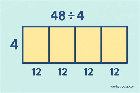 Area Model Division Definition Examples Quiz Faq Trivia