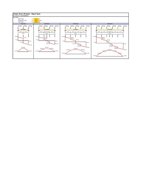 Simple Beam Analysis Equal Span Pdf Applied Mathematics Teaching Mathematics