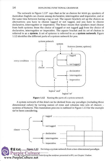 Deploying Functional Grammarby Jr Martinchristian Mim Matthiessen