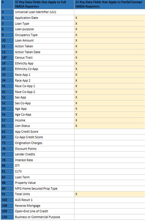 Hmda Data Re Submission — Your Trusted Strategic Partner Since 1991
