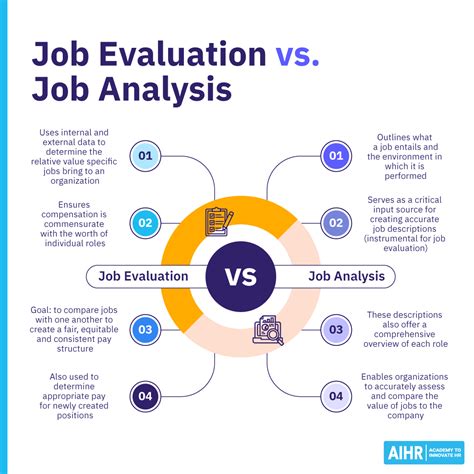 Job Evaluation Methods Ranking