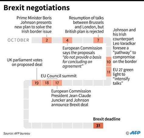 Europe Endorses Brexit Deal And Urges Uk Mps To Back It Ibtimes