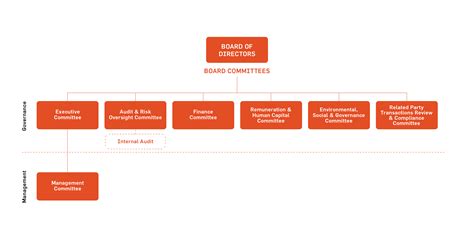 Crec Governance Structure
