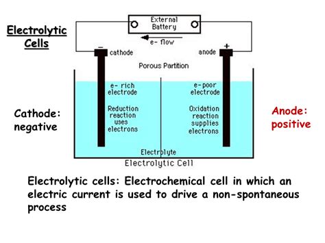 What Are The Names Of The Positive And Negative Electrodes Of An