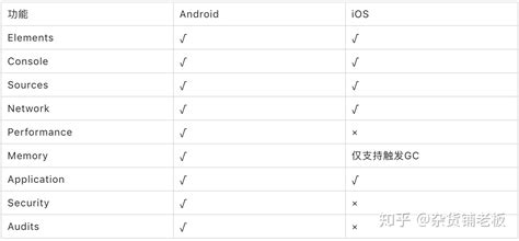 移动端web真机调试全攻略 知乎