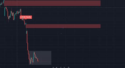 Boxdelete 1 Not Working Properly Box Over Box Gap Script Pinescript Stack Overflow