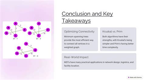 Minimum Spanning Tree Pdf Ramswaroop Memorial University Ppt