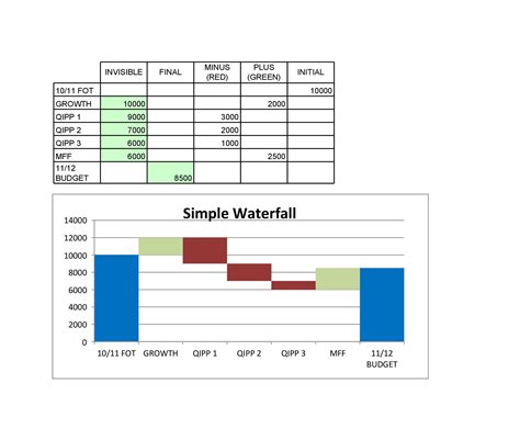 Waterfall Chart Excel Template Xls