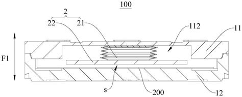 包装箱的制作方法
