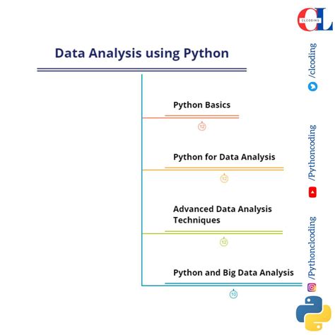 Python Coding Convert Video Files To A  In Python Instagram